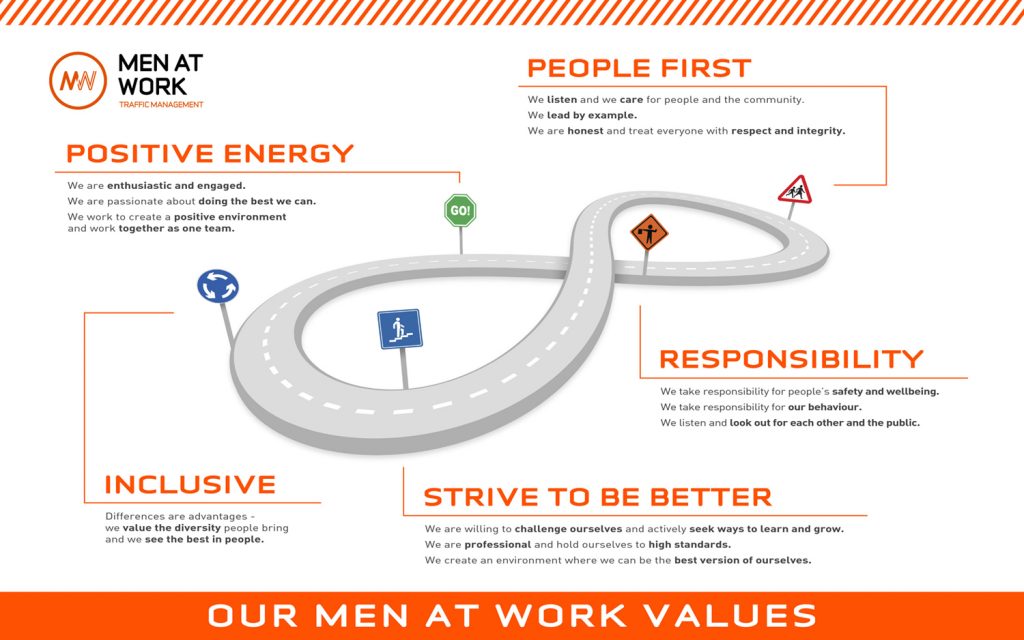 Men at Work - Sugarcube Studios